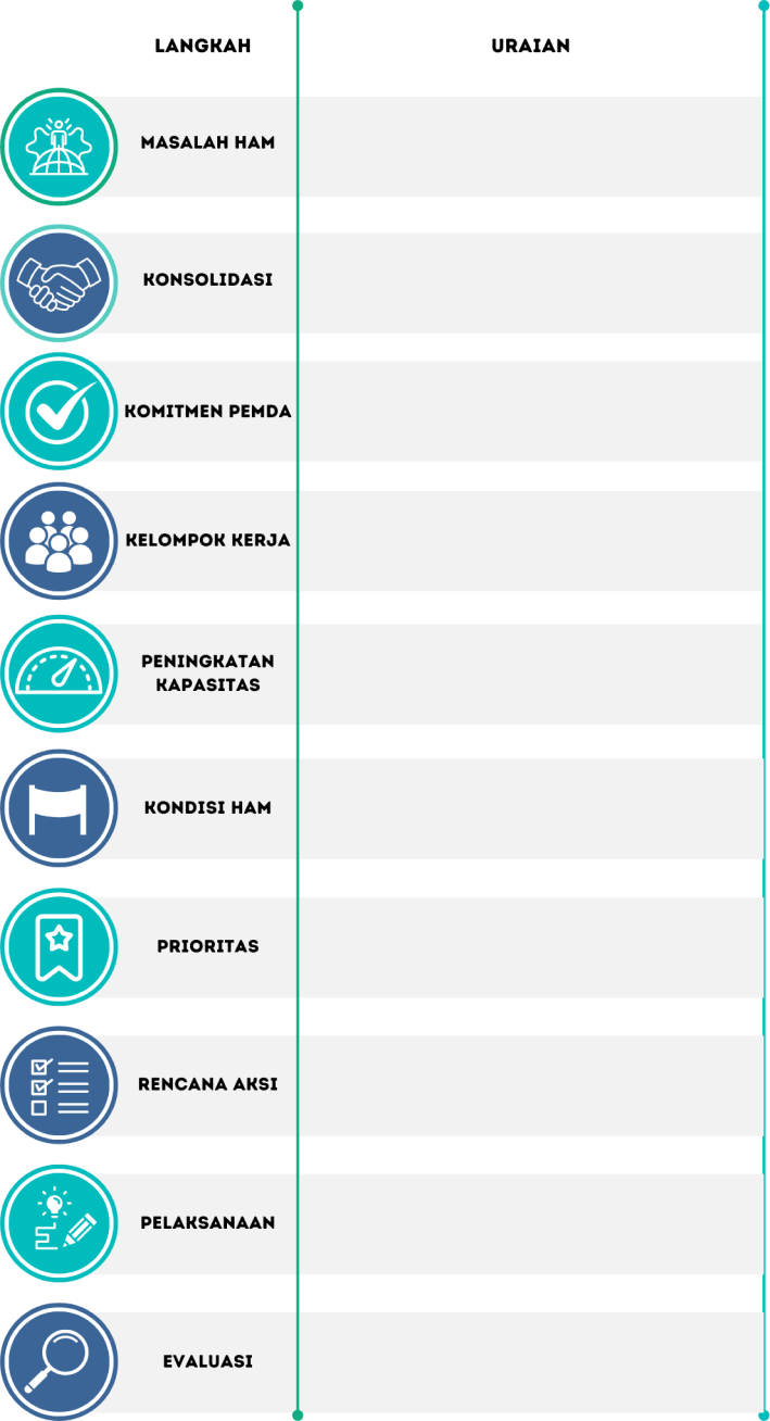 Langkah Mewujudkan Kabupaten/Kota HAM - Visual Interaktif Kompas