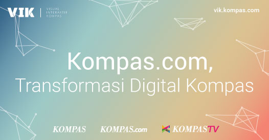 VIK | Kompas.com, Transformasi Digital Kompas
